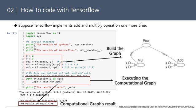 How to use tensorflow