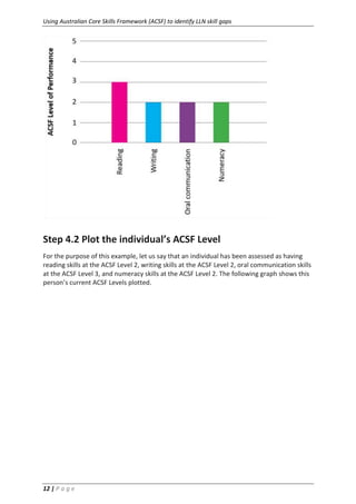 Training and Assessment How to use the Australian Core Skills Framework.pdf