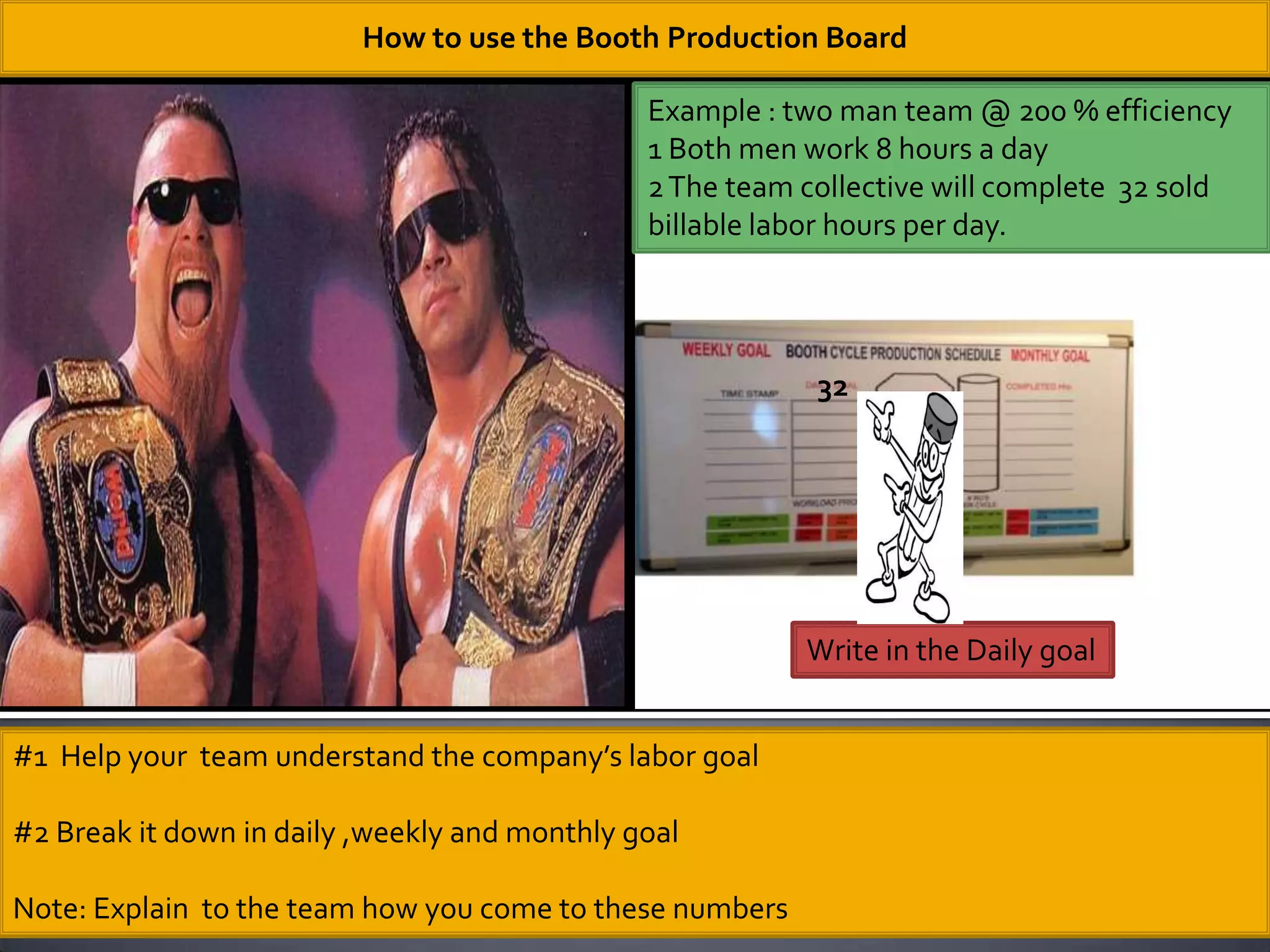 How to use the booth cycle production board | PPTX