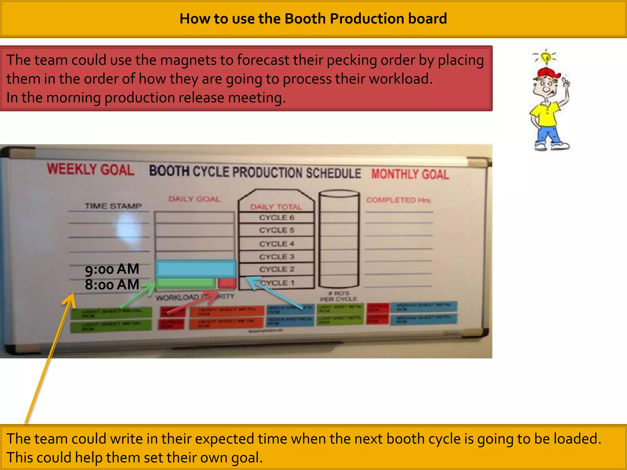 How to use the booth cycle production board | PPTX