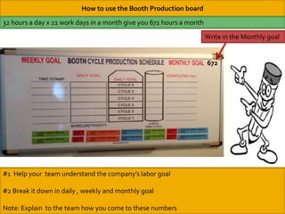 How to use the booth cycle production board | PPTX
