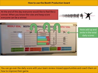 How to use the booth cycle production board | PPTX
