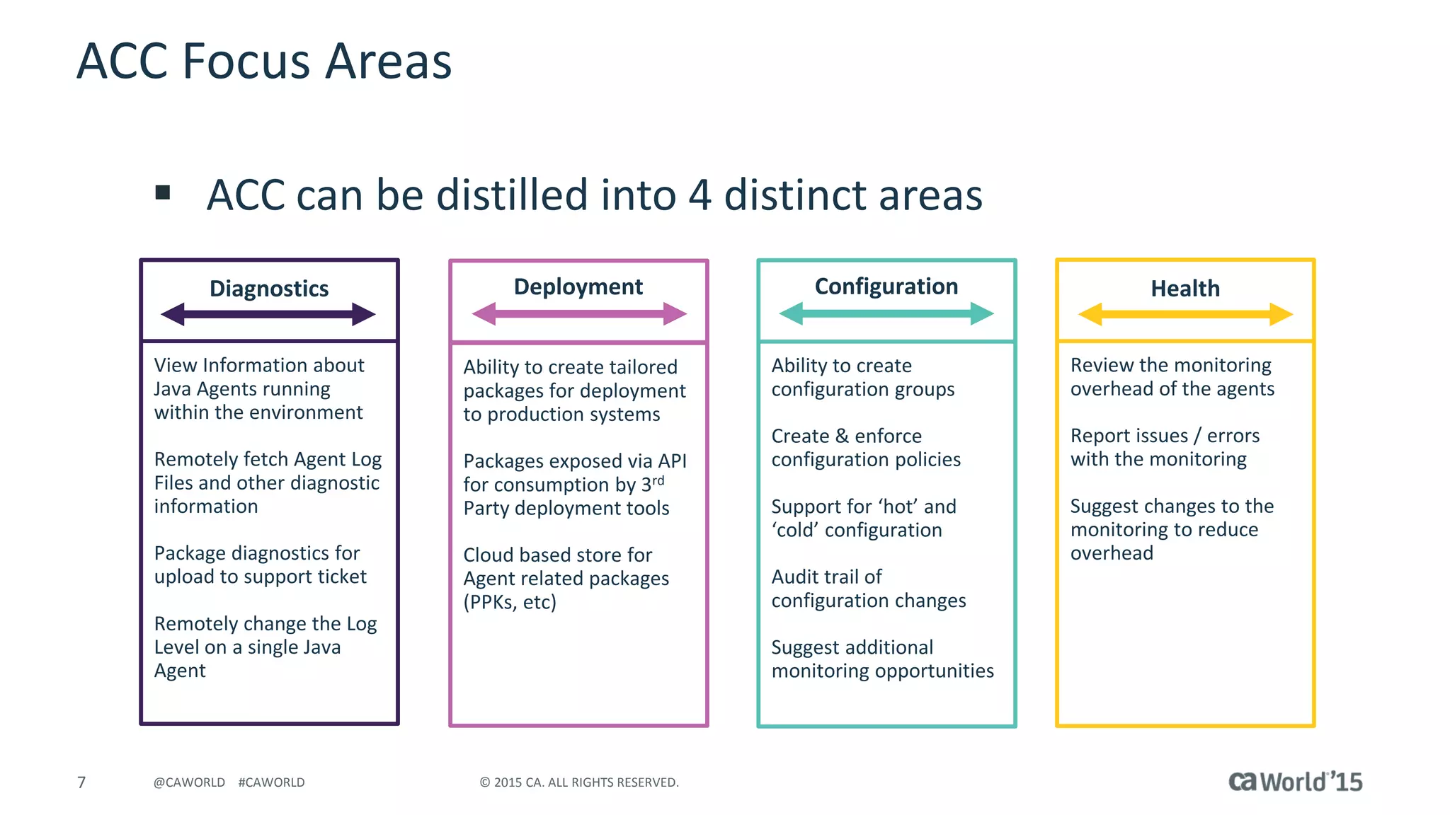 How to Use the CA Application Performance Management Command Center for ...