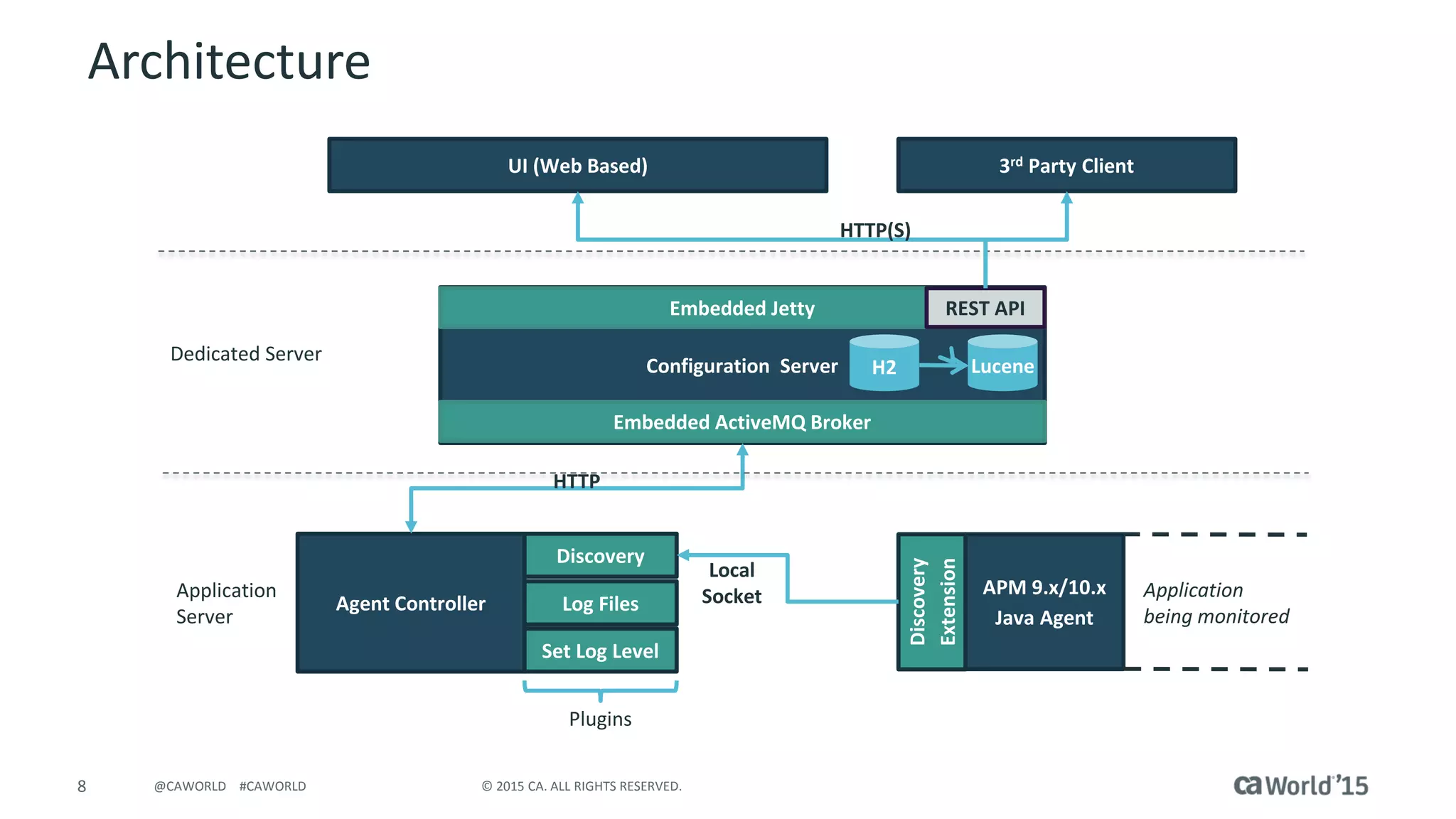 How to Use the CA Application Performance Management Command Center for ...