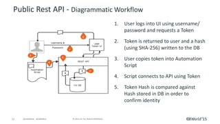 How to Use the CA Application Performance Management Command Center for ...