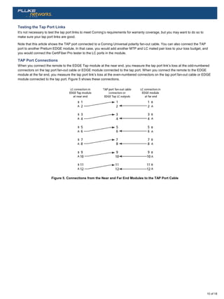 How to Use the CertiFiber® Pro to Test Installed Corning Multimode ...