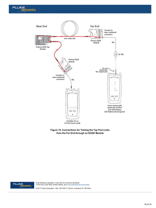 How to Use the CertiFiber® Pro to Test Installed Corning Multimode ...