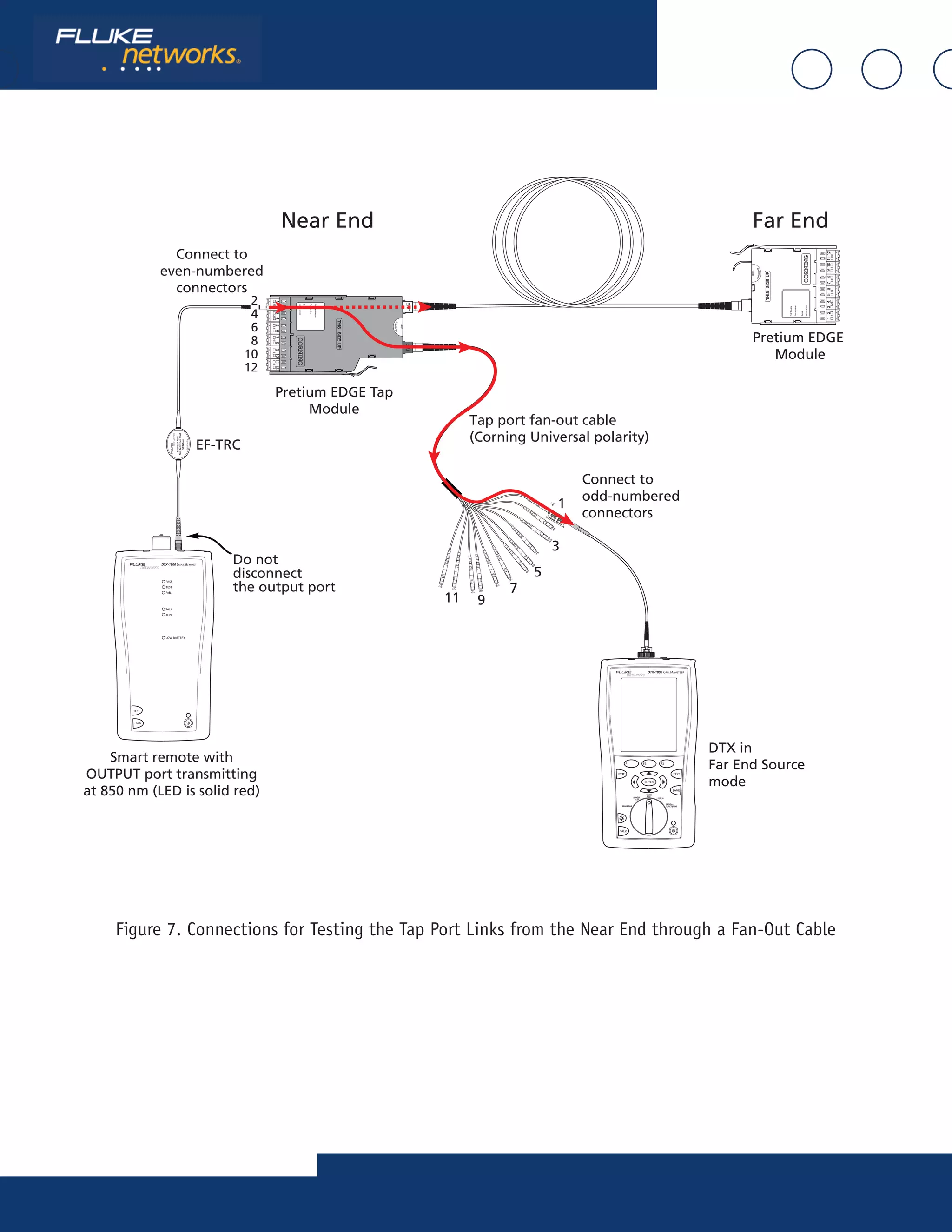 How to Use the DTX-EFM2 Fiber Modules to Test Installed Corning ...