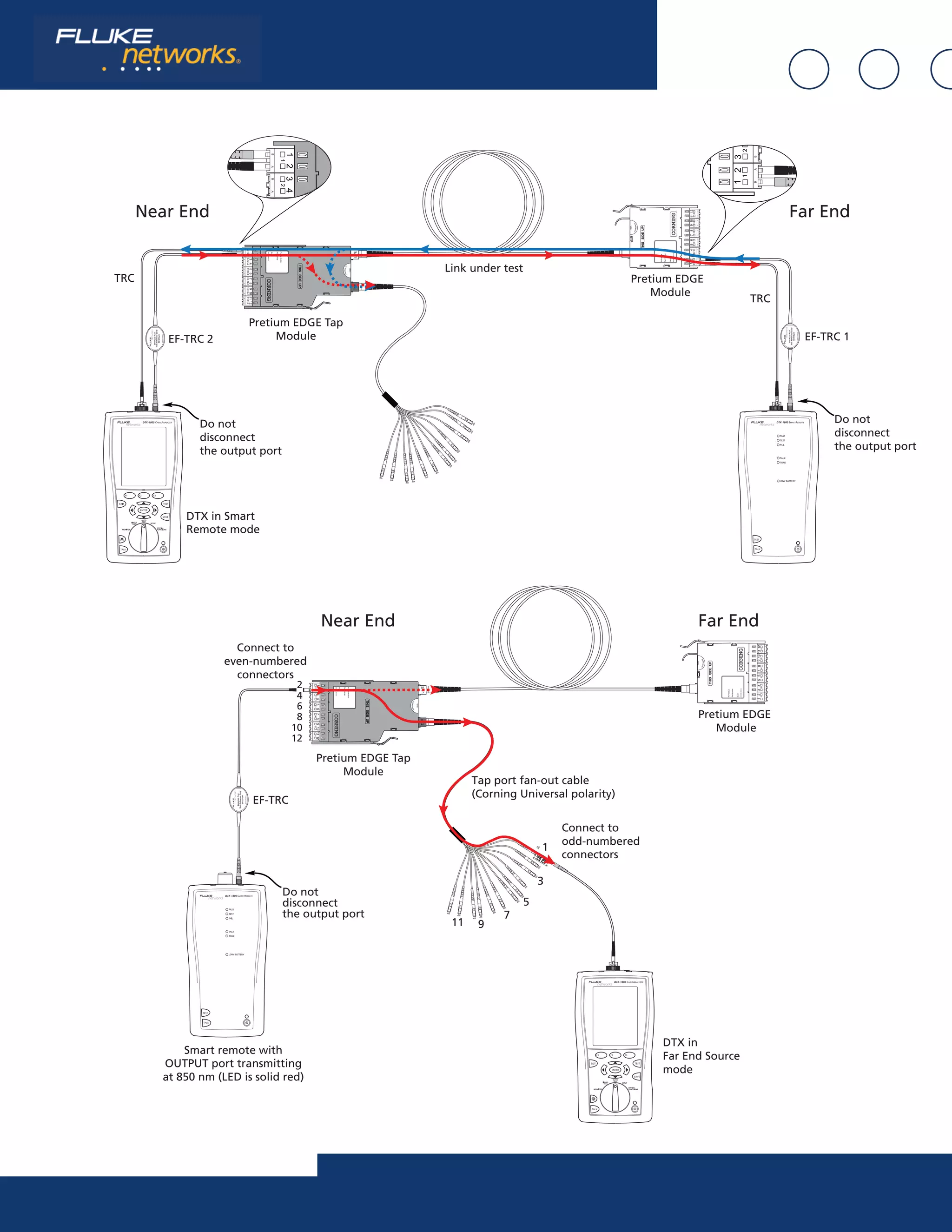 How to Use the DTX-EFM2 Fiber Modules to Test Installed Corning ...