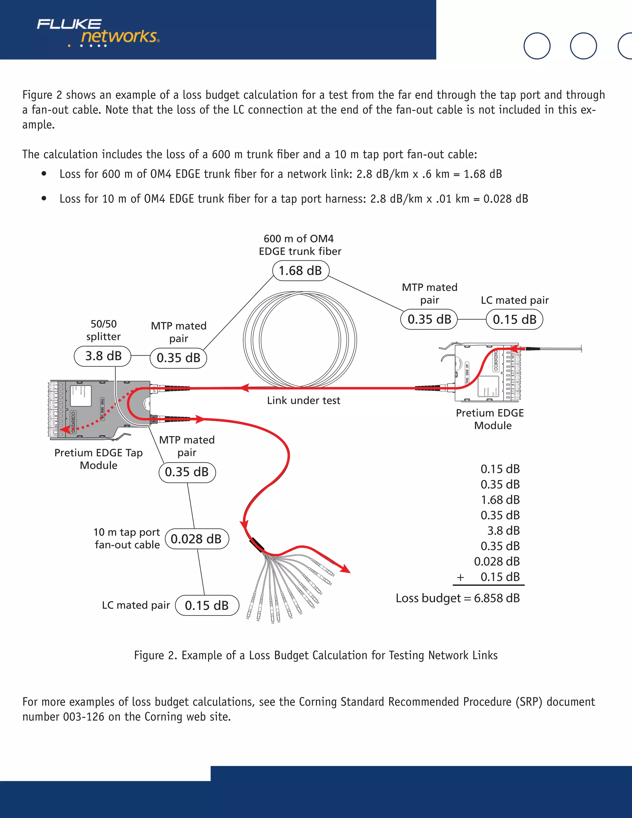 How to Use the DTX-MFM2 Fiber Modules to Test Installed Corning ...