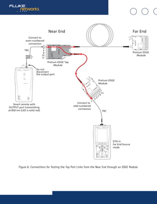 How to Use the DTX-MFM2 Fiber Modules to Test Installed Corning ...