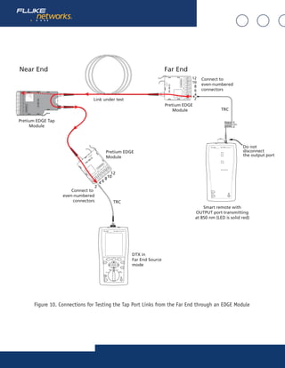 How to Use the DTX-MFM2 Fiber Modules to Test Installed Corning ...