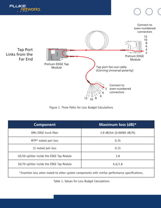 How to Use the DTX-MFM2 Fiber Modules to Test Installed Corning ...