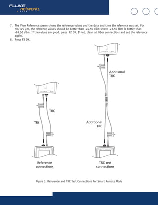 How to Use the DTX-MFM2 Fiber Modules to Test Installed Corning ...