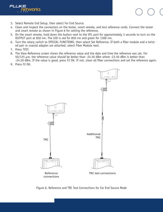 How to Use the DTX-MFM2 Fiber Modules to Test Installed Corning ...