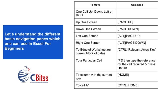 How to use the excel basic functions | PPT