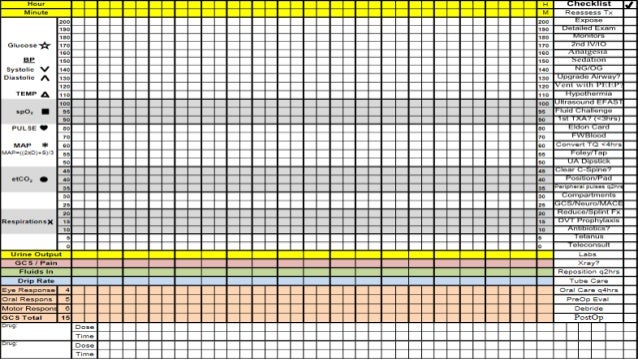 Prolonged Field Care Casualty Card v15
