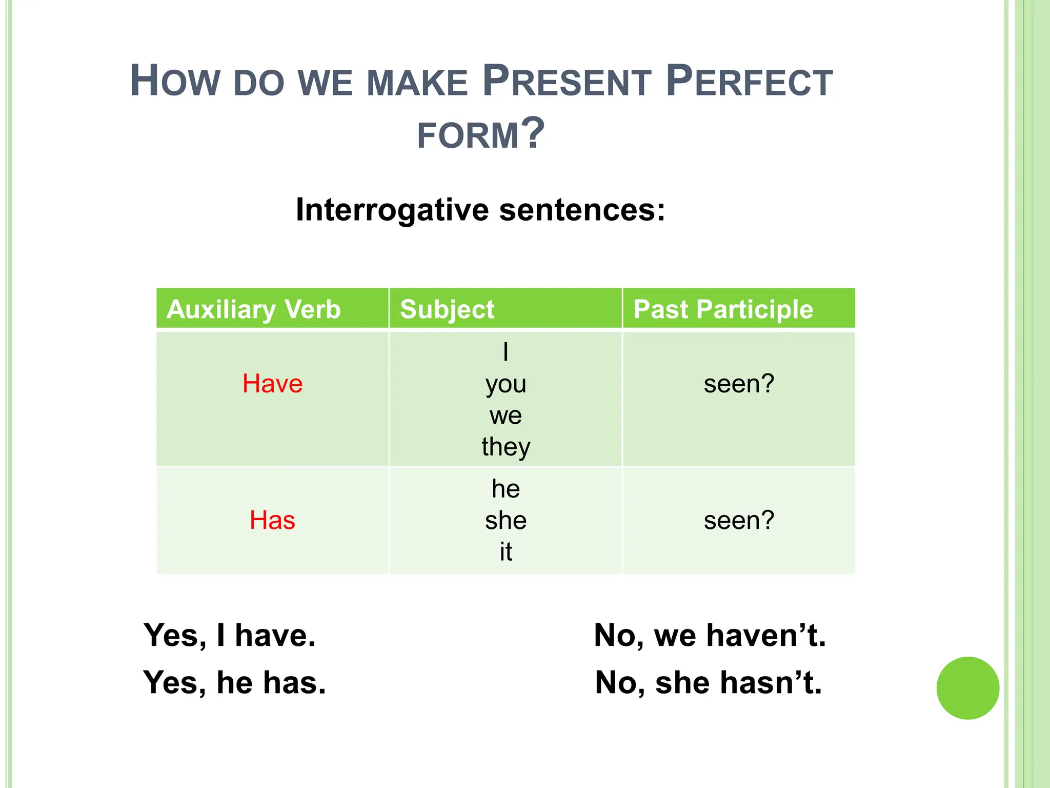 how to use the present perfect lesson.pptx