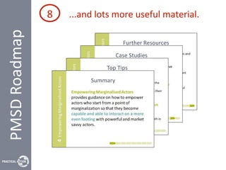 How to use the PMSD Roadmap - updated | PPT