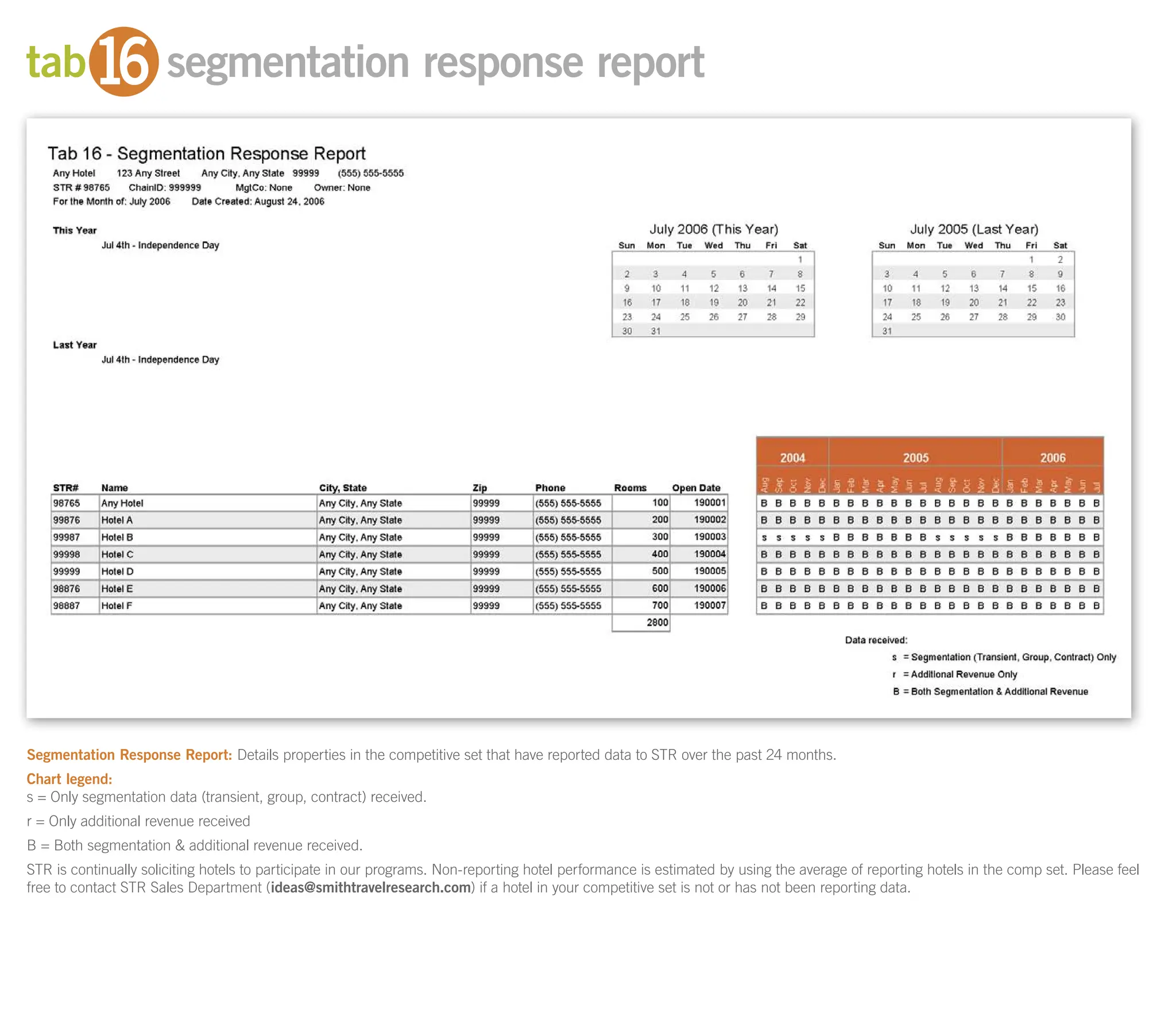 HowTo Use the STAR Report - STR Global.pdf