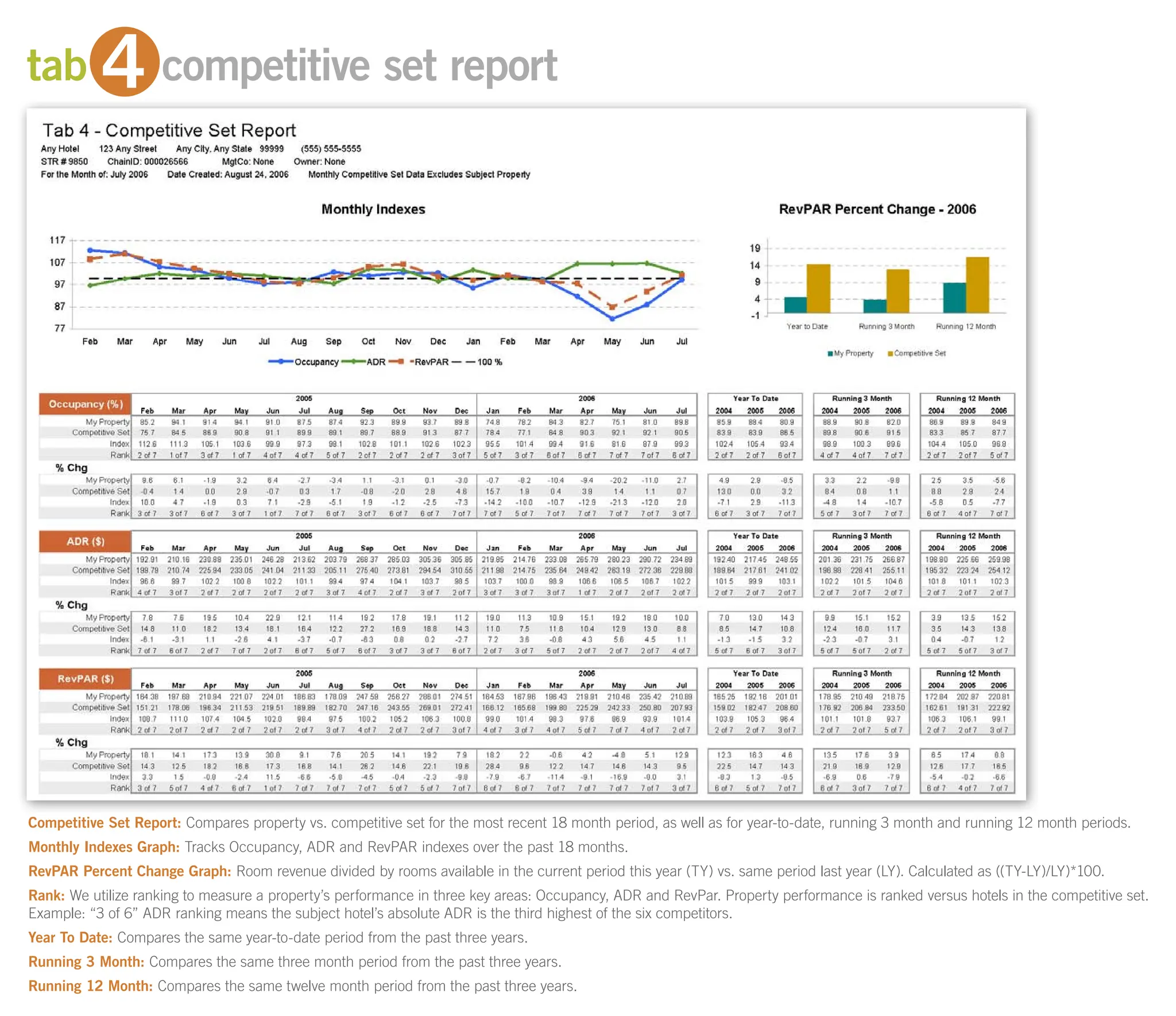 HowTo Use the STAR Report - STR Global.pdf