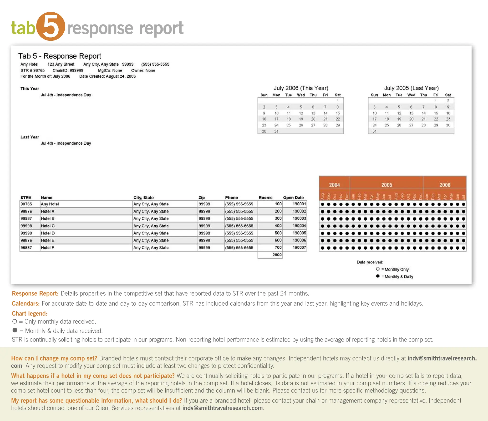 HowTo Use the STAR Report - STR Global.pdf