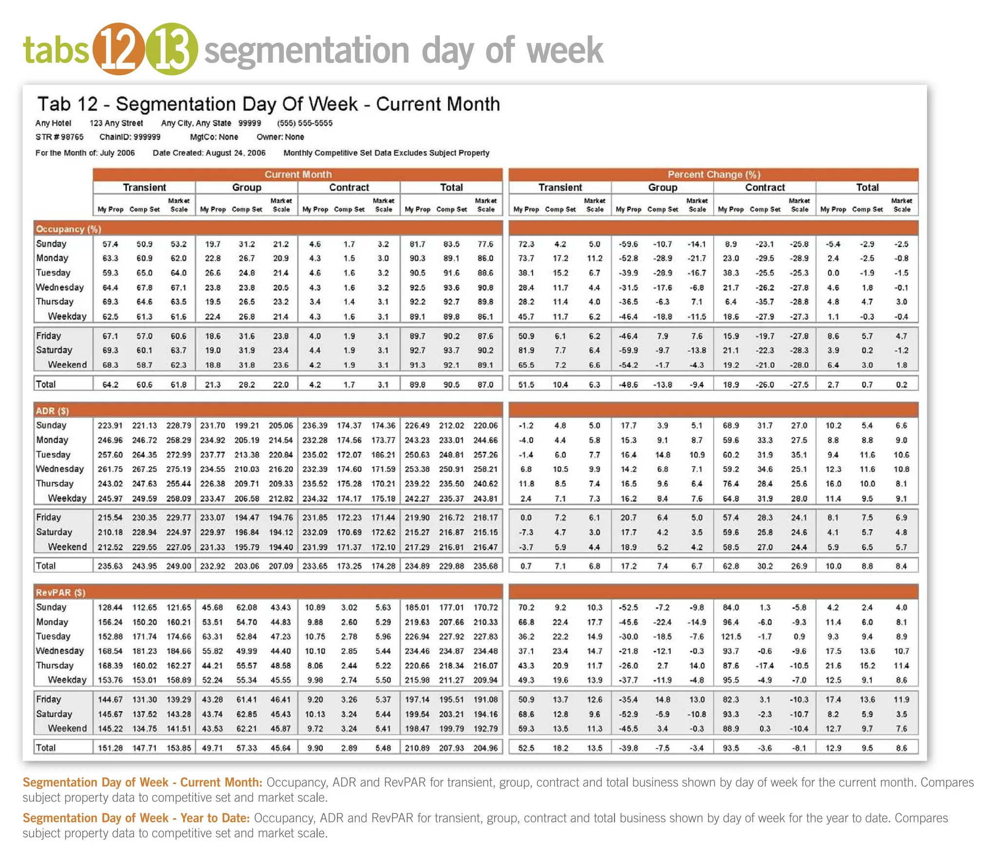 HowTo Use the STAR Report - STR Global.pdf