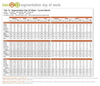 HowTo Use the STAR Report - STR Global.pdf