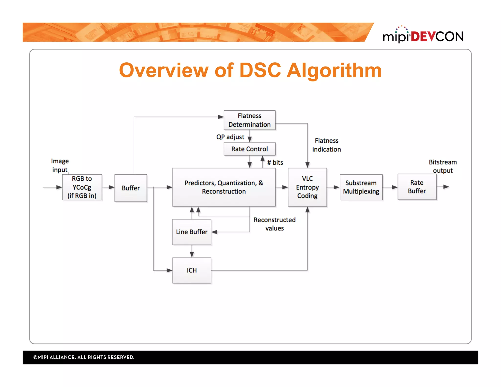 MIPI DevCon 2016: How to Use the VESA Display Stream Compression (DSC) Standard to Create Higher ...