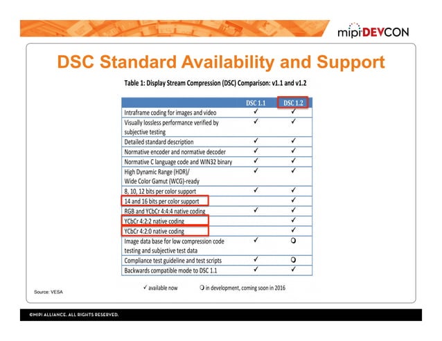 Mipi Devcon 2016 How To Use The Vesa Display Stream Compression Dsc Standard To Create Higher