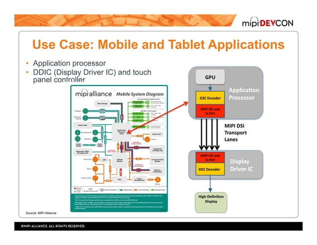 MIPI DevCon 2016: How to Use the VESA Display Stream Compression (DSC) Standard to Create Higher ...