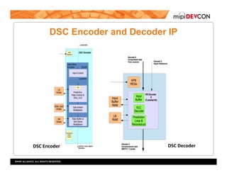 MIPI DevCon 2016: How to Use the VESA Display Stream Compression (DSC ...