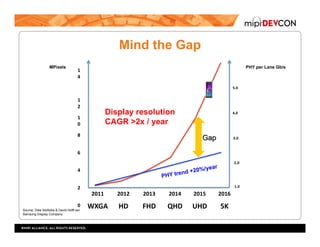 MIPI DevCon 2016: How to Use the VESA Display Stream Compression (DSC) Standard to Create Higher ...