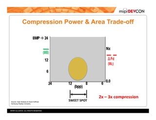 MIPI DevCon 2016: How to Use the VESA Display Stream Compression (DSC) Standard to Create Higher ...