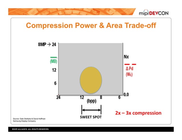 MIPI DevCon 2016: How to Use the VESA Display Stream Compression (DSC ...