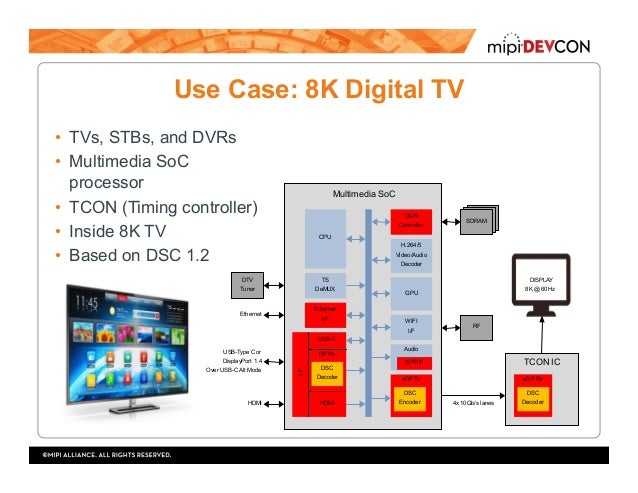 MIPI DevCon 2016: How to Use the VESA Display Stream Compression (DSC…