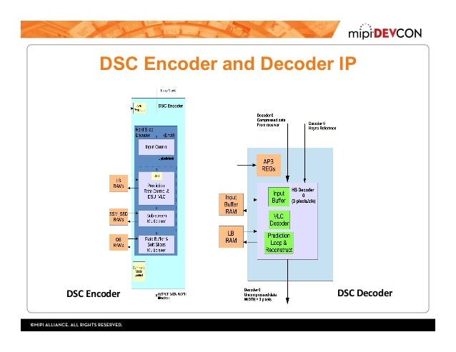 Mipi Devcon 2016 How To Use The Vesa Display Stream Compression Dsc