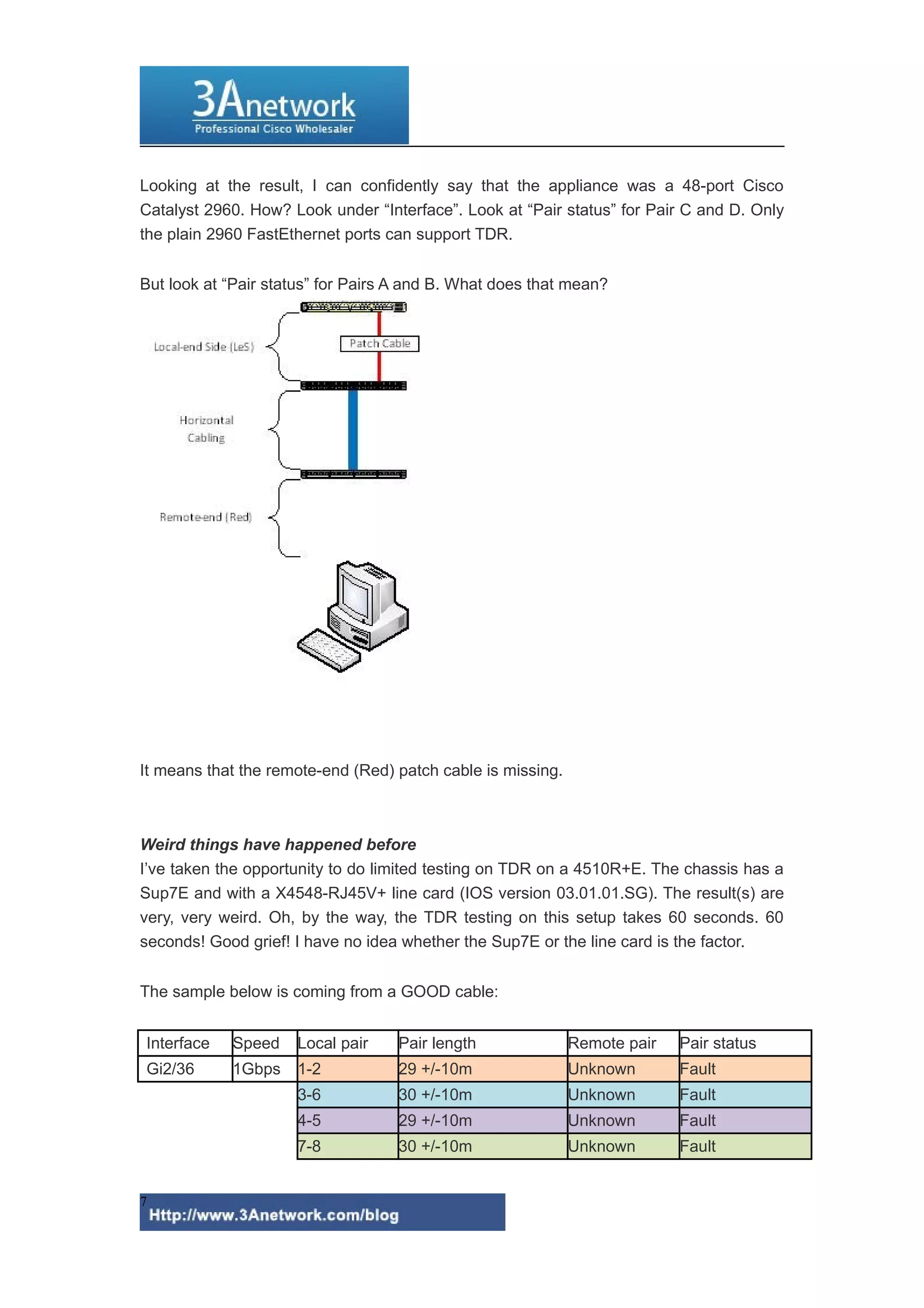 How to use time domain reflectometer (tdr) | PDF