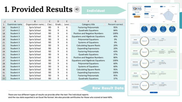 Tofas resulthaggsjjajhhsggajjjshahagggshh | PDF | Educational ...