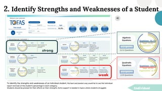 Tofas resulthaggsjjajhhsggajjjshahagggshh | PDF