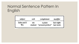How to use verb. examples and exercisepptx | PPT