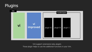 How to use vim | PPT