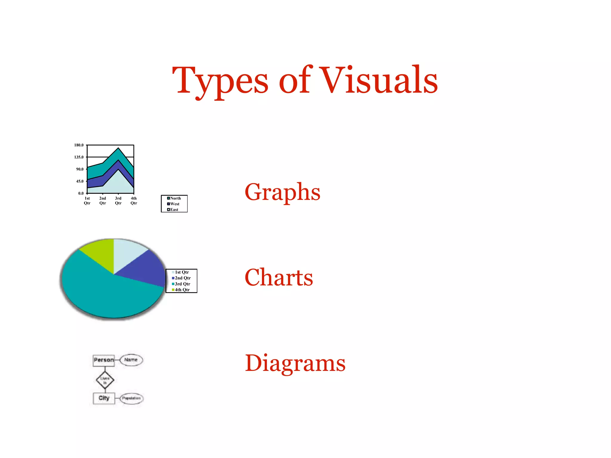 How to use visual aids | PPTX