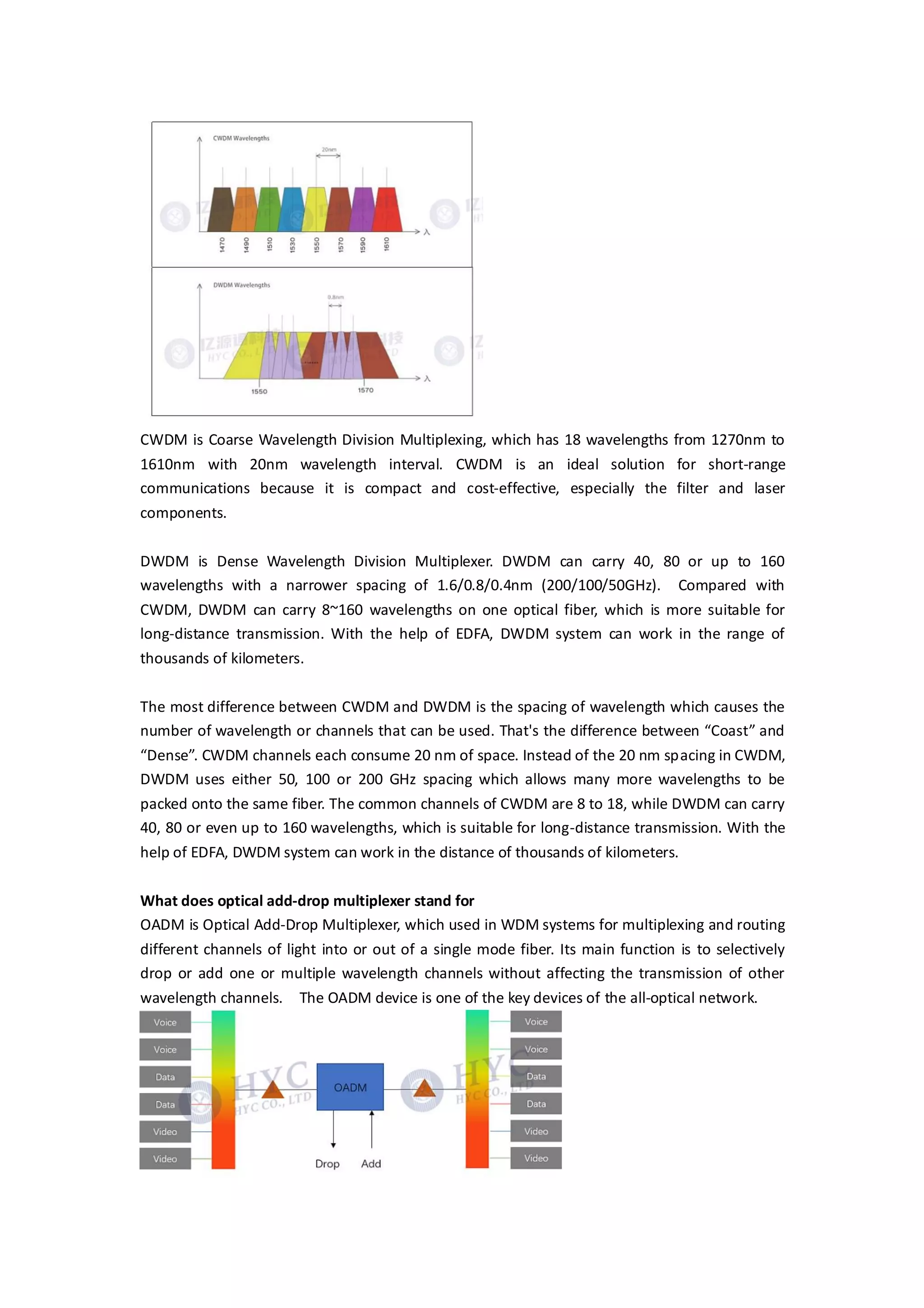 How to use WDM technology to expand fiber capacity.pdf
