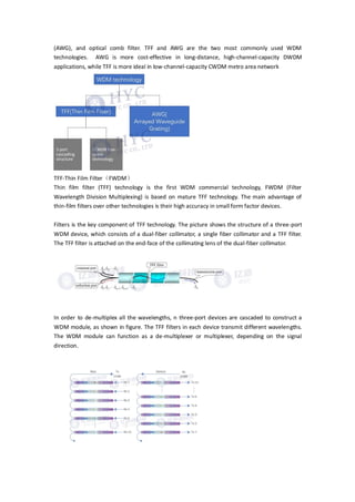How to use WDM technology to expand fiber capacity.pdf