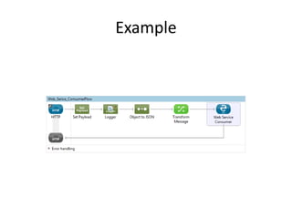 How to use web service consumer | PPTX
