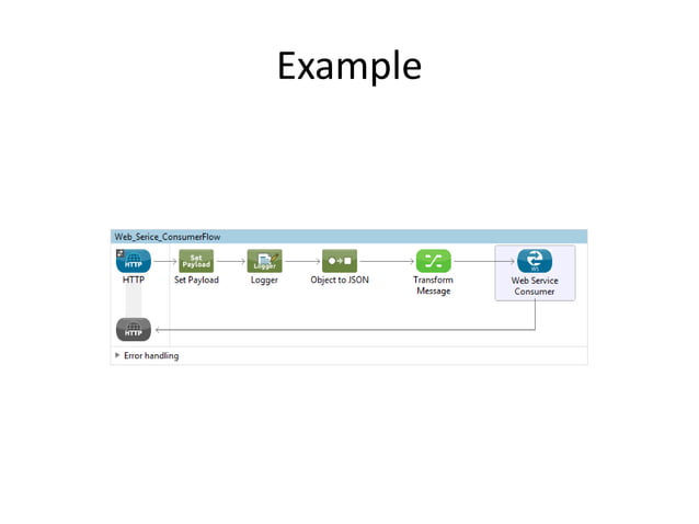 How to use web service consumer | PPTX