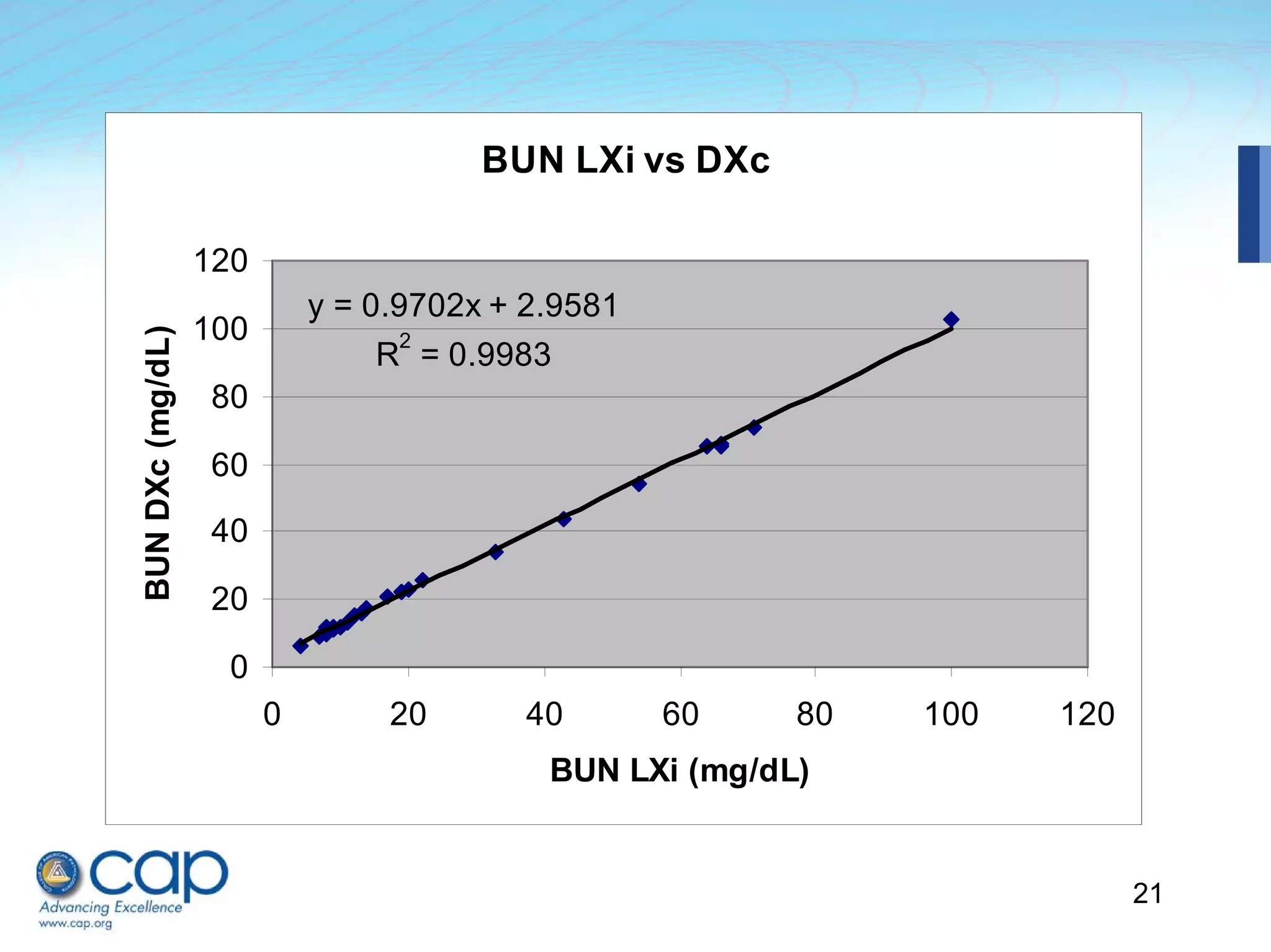 How to Validate a New Test.pdf