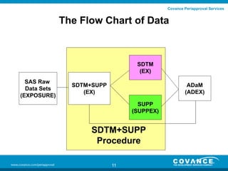 How to validate sdtm suppqual | PDF