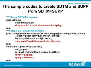 How to validate sdtm suppqual | PDF
